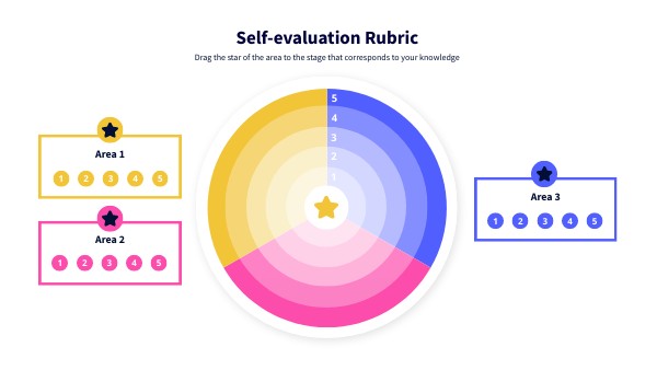 SELF-EVALUATION RUBRIC | Genially