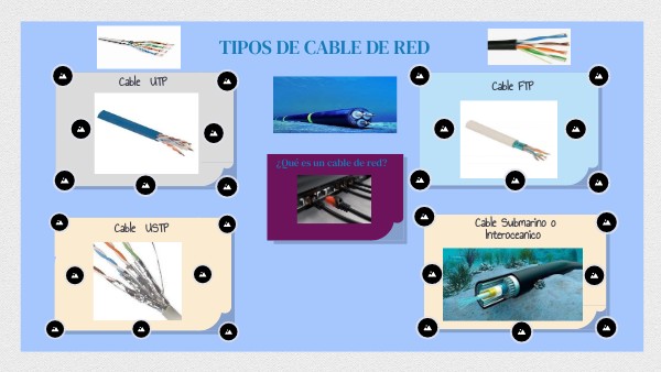 Tipos de cable de red | Genially