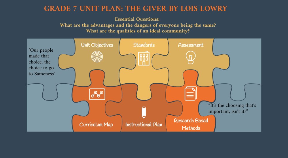 CANVAS LEARNING II | Genially