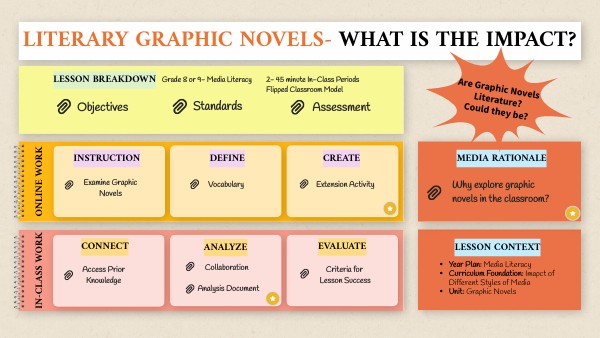 Graphic Novels | Genially