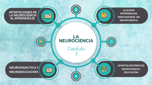 Capitulo 3 | Genially