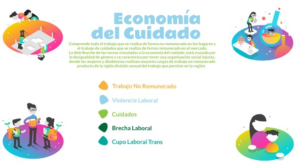 Economia del cuidado | Genially