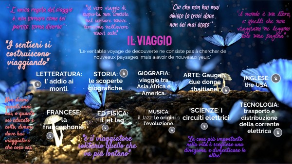 VERTICAL SCHEME MIND MAP