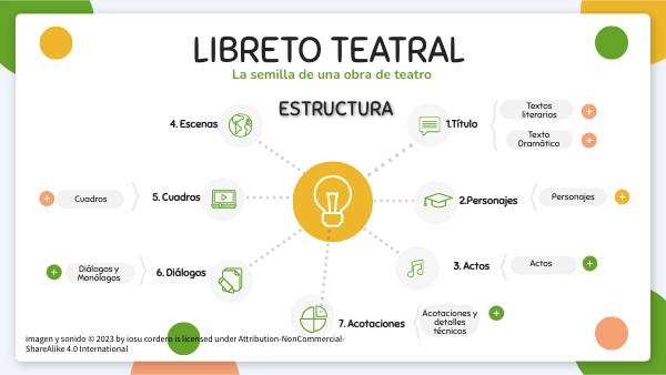 LIBRETO de TEATRO | Genially
