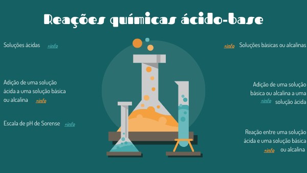 Reações químicas ácido-base