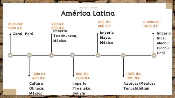 TIMELINE EDU COLOR | Genially