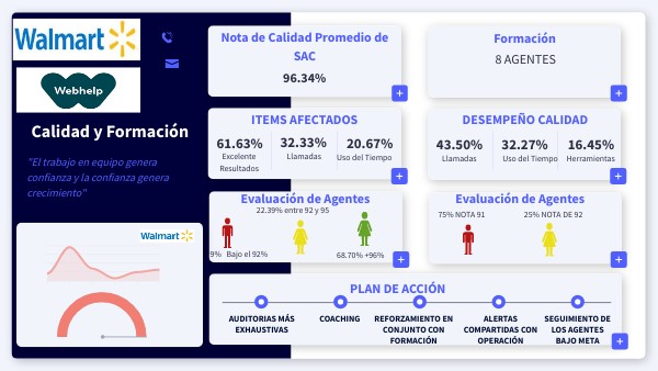 EVALUACIÓN JULIO SAC | Genially