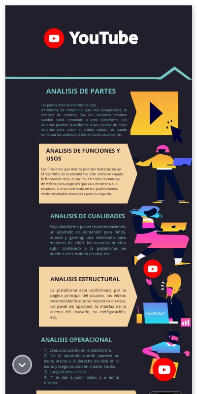 Infografia YouTbe.ABP.Eliud Sanchez.Sección4.Telematica | Genially