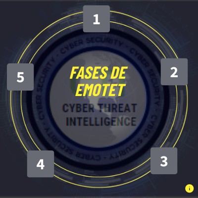 EMOTET
