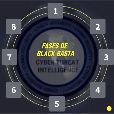 BlackBasta Ransomware | Genially
