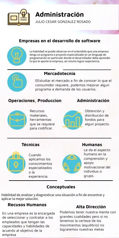 Administración | Genially