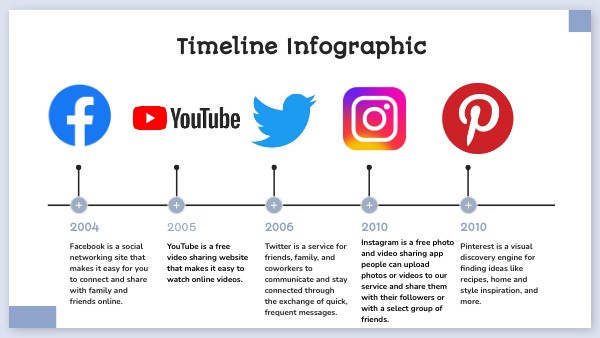 MEDIA TIMELINE | Genially