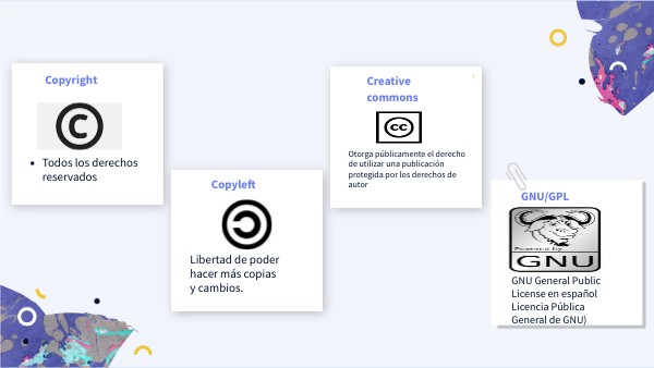 Tipos de licencias | Genially