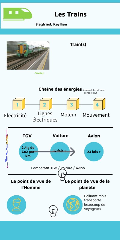 10-Le train | Genially