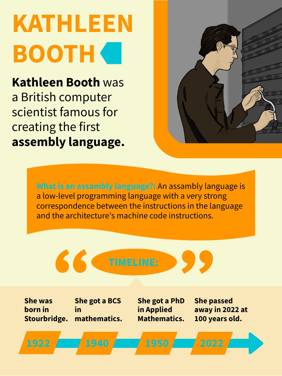 Kathleen Booth pste | Genially