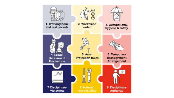 The Employment Regulations | Genially