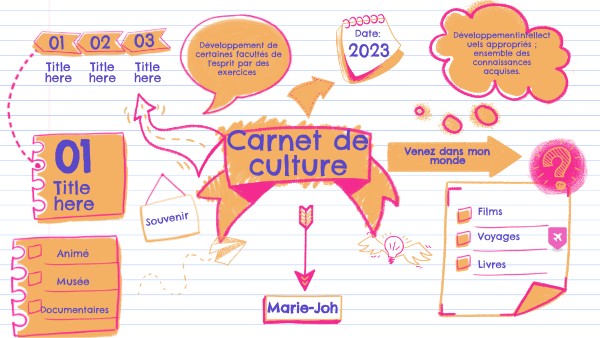 HAND-DRAWN MIND MAP | Genially