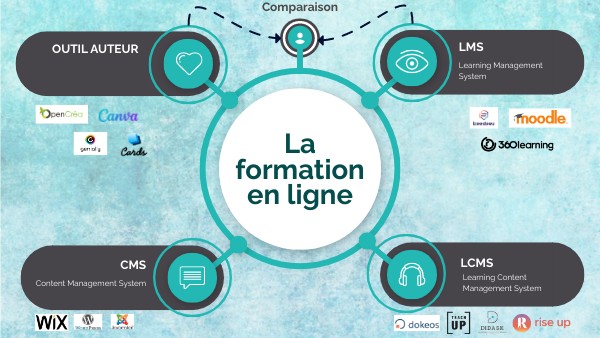 Elearning | Genially