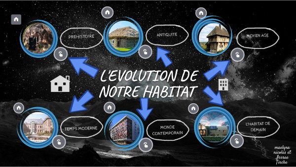 L'évolution de notre habitat