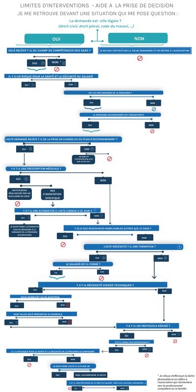 LM DECISION 35 | Genially