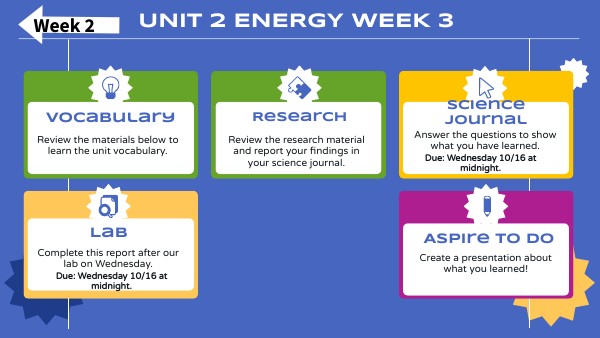 3rd Grade Science U2Wk3 | Genially