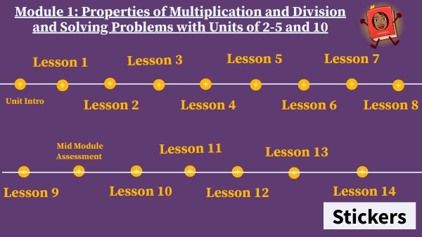 3rd Grade Module 1 Learning Map