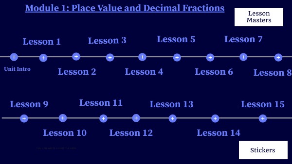 5th Grade Module 1 Learning Map | Genially