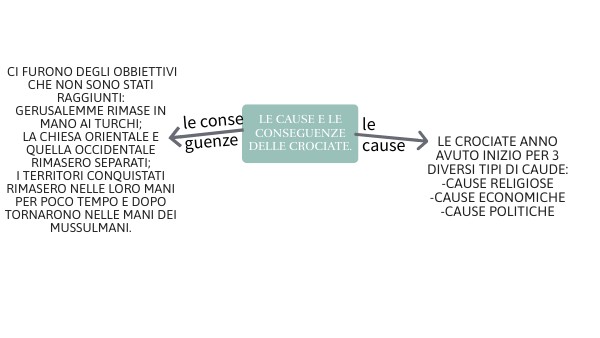 CENTRAL SCHEME MIND MAP