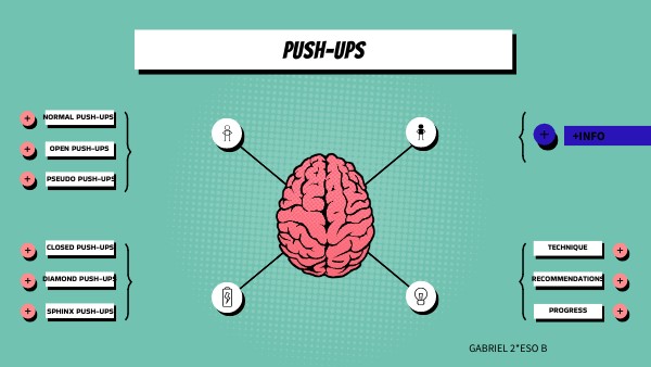 PUSH-UPS | Genially