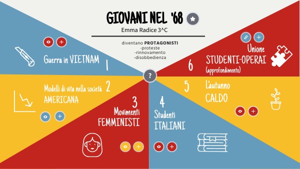 GIOVANI NEL '68 | Genially