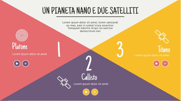 presentazione scienze