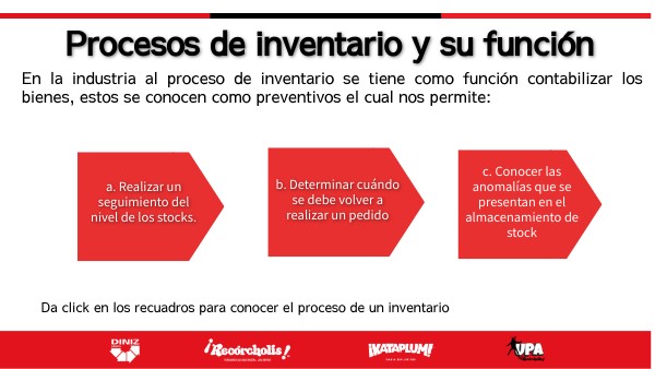Procesos de inventario | Genially
