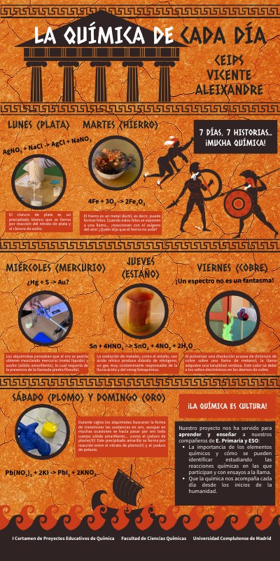 Certamen UCM: Póster CEIPS Vicente Aleixandre