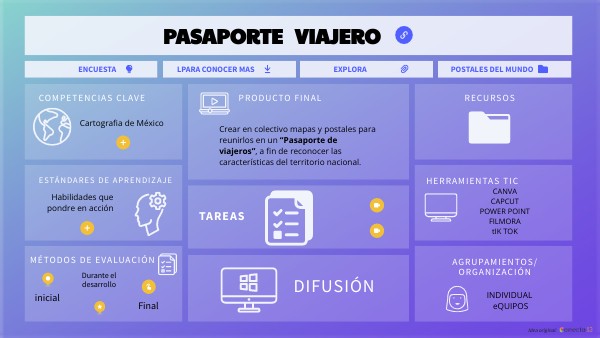 PASAPORTE VIAJERO | Genially