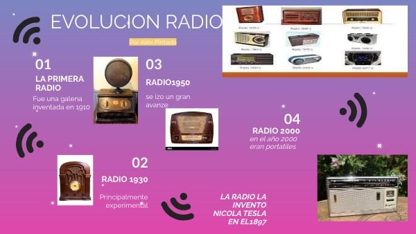TRABAJO EVOLUCION RADIO | Genially