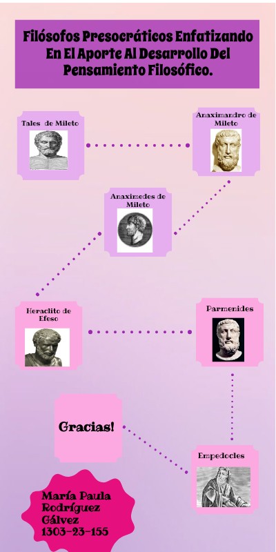 Infografía Filósofos Presocráticos | Genially