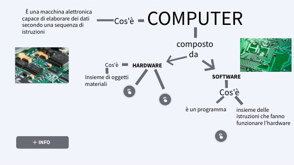 componenti del computer | Genially