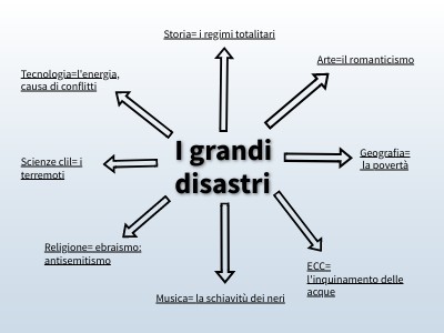 Mappa esame Marica Mattè as.2022/2023