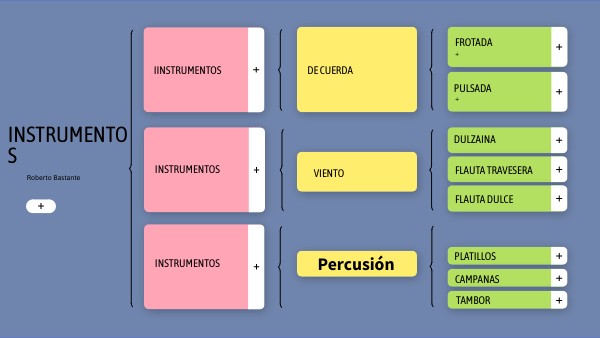 ESQUEM INSTRUMENTOS | Genially