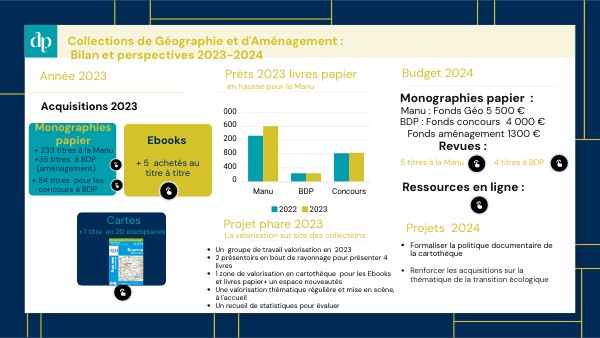 Copie - Dashboard basique | Genially