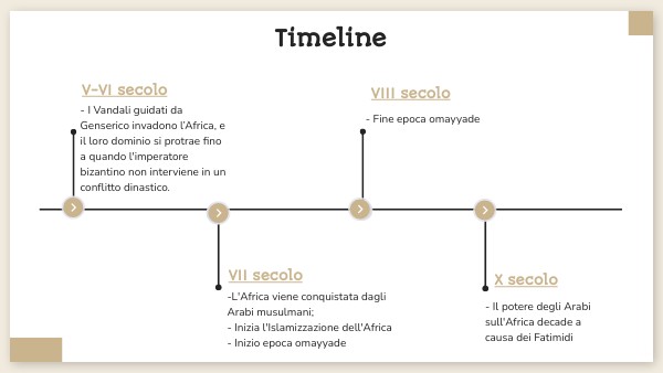 COLOR EDU TIMELINE