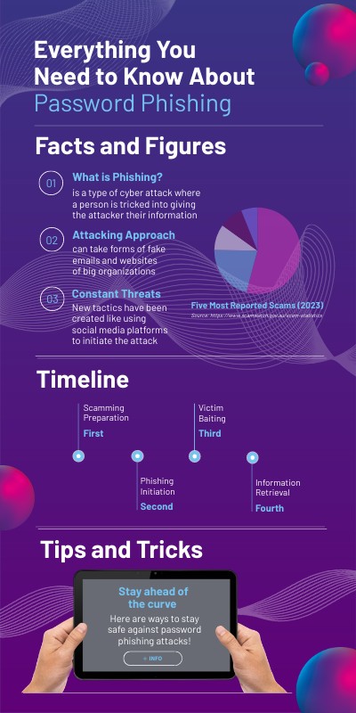 IGNACIO, EXCEL ABM-12 (EQUITY) SNS PASSWORD PHISHING | Genially