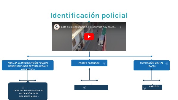 Mapa identificación policial.-
