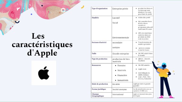 Copie - BASIC DOSSIER