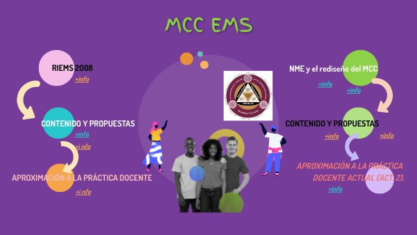 MCC EMS | Genially