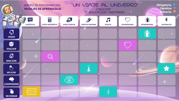 Matriz de programación | Genially