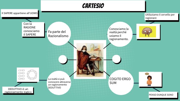 Mappa Mentale Cervello