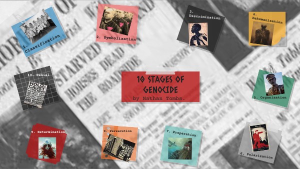 10 Stages of Genocide