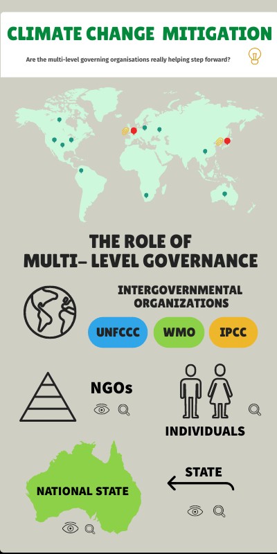 Climate Change Infographic