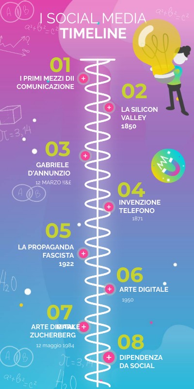 PHYSICS TIMELINE VIBRANT